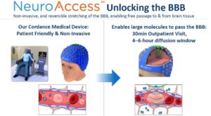 Our Solution » Cordance Medical