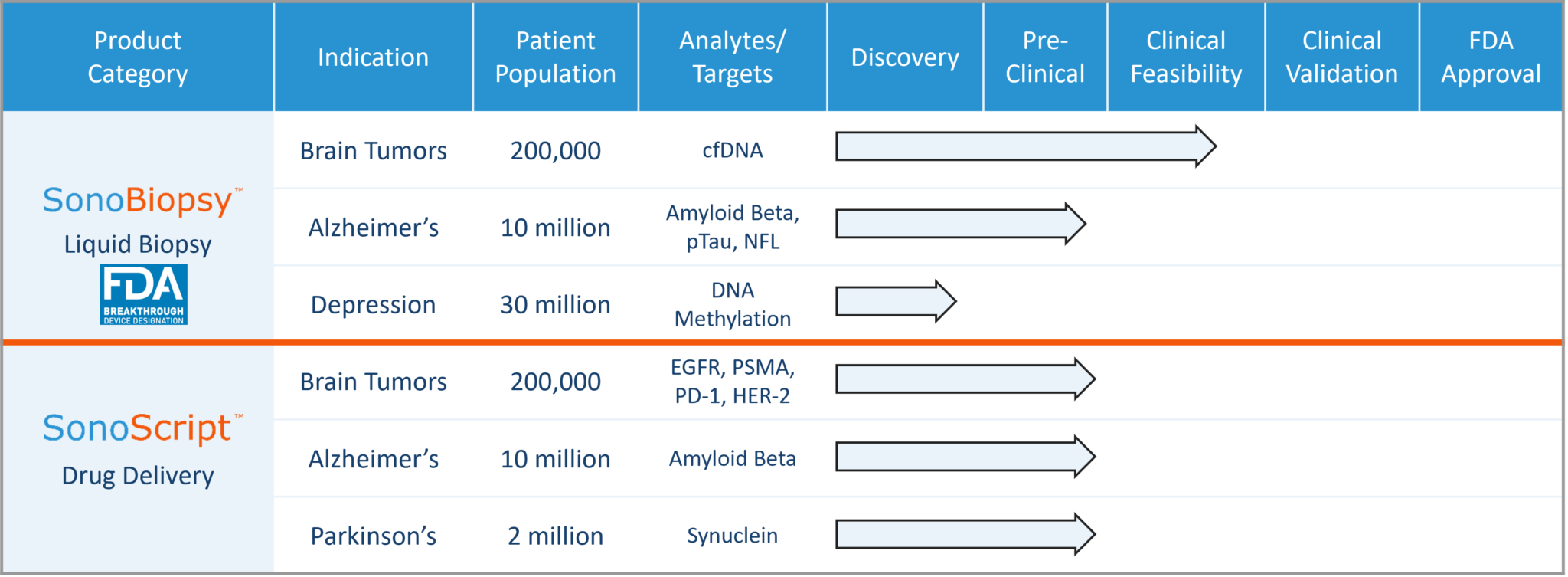 Our Solution » Cordance Medical
